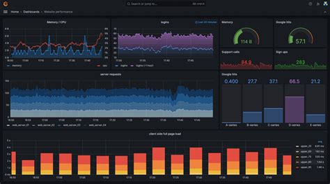 Vps Grafana Solusi Monitoring Sistem Infra Dan Network