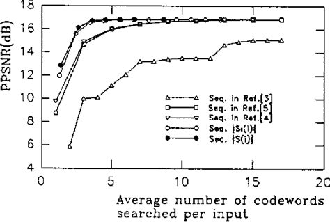 Figure 1 From The Determination Of The Searching Sequence For Vq