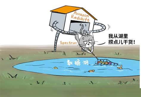 一起走进数据湖