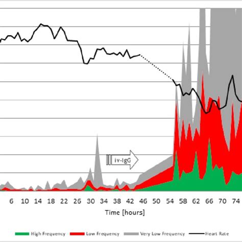 The Conceptual Framework Elements For Mixed Methods Approach Download Scientific Diagram