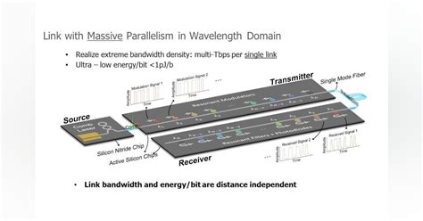 Co Packaging Photonics And Electronics Poses Challenges Laser Focus World