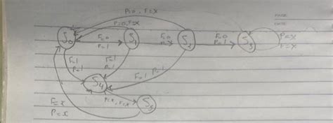 solved convert state diagram to a circuit using k mapsplease