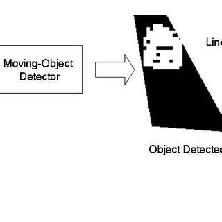 Object Detection Based Framework For Vehicular Traffic Density Download Scientific Diagram