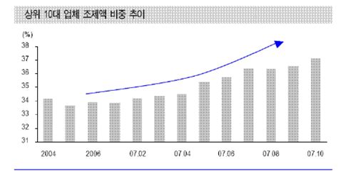 제약 변화의 시대 공룡제약사 주목