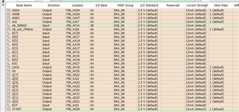 Eda（quartus Ii）——adc采样控制电路设计quartus Ii Ad转换器 Csdn博客