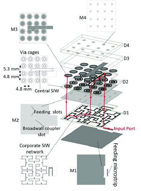 Representation Of The Proposed 4 × 4 Array The Electromagnetic Wave