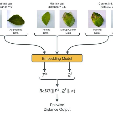 The Figure Illustrates The Erroneous Data Ratio Passed To The Model