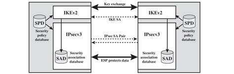 Ipsec原理和模式详解 Ivanlee717 博客园