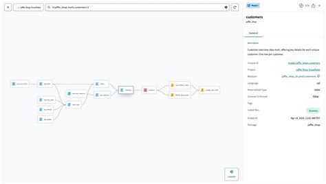 Discover Data With Dbt Explorer Dbt Developer Hub