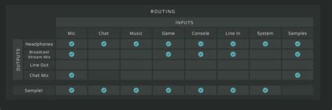 Trying To Record Only From Microphone Not Pc Sounds Windows Audacity Forum