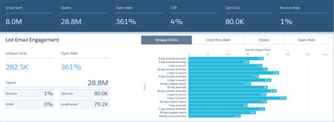 pardot lifecycle reporting to drive marketing roi ebq
