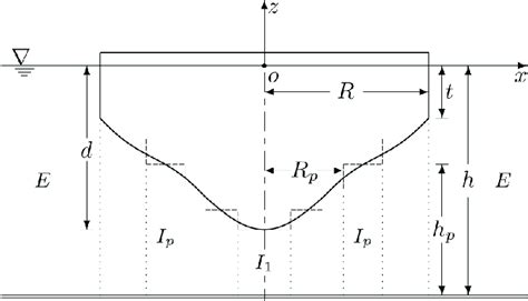 definition of fluid subdomains of boundary approximation method