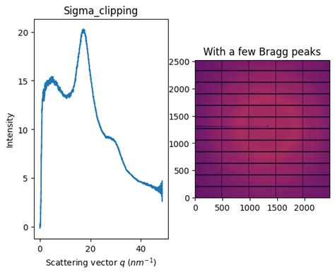 Filtering Signal In Azimuthal Space PyFAI A Documentation
