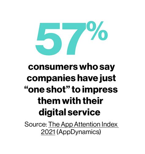 A Composable Path To Positive User Experiences Mit Technology Review