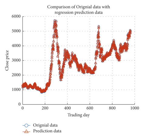 The Pso Svrs Fitting Results Download Scientific Diagram