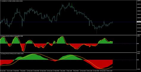 versatile macd indicator for mt4
