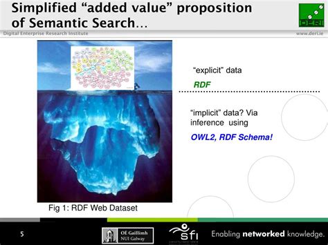 Ppt Using Datalog For Rule Based Reasoning Over Web Data Challenges And Next Steps Powerpoint