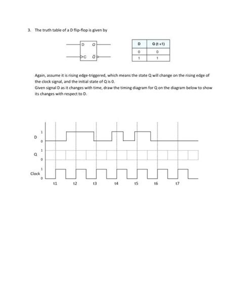 Solved 3 The Truth Table Of A D Flip Flop Is Given By Chegg Com