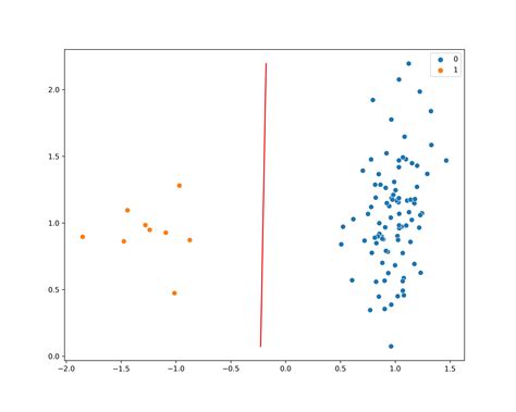 Solved Best Practice Between Using Left Join Or Not Exists Solveforum