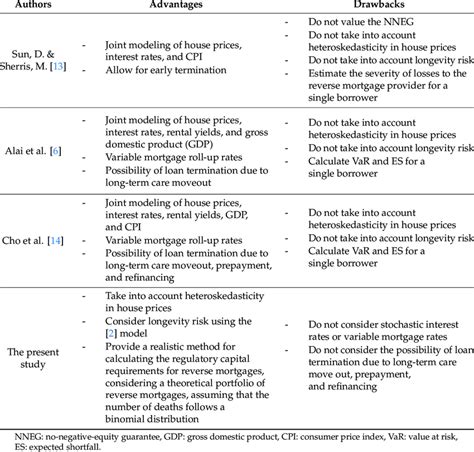 Summary Of The Main Advantages And Drawbacks Of The Existing Papers On Download Scientific