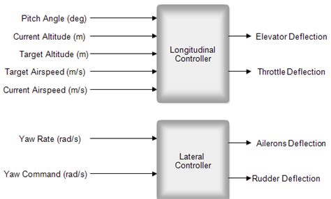 Structure Of Control Unit Download Scientific Diagram