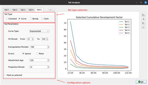 No 150 Faslr Tail Factor Analysis Gene Dans Blog