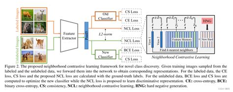 Neighborhood Contrastive Learning For Novel Class Discovery Cvpr 2021