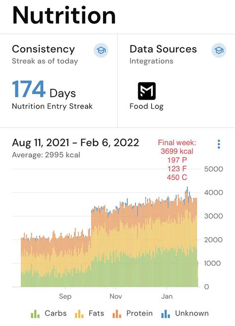 first sneak peak of the food logger revamp macrofactor