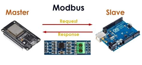 MAX TTL To RS Modbus Module Interfacing With ESP