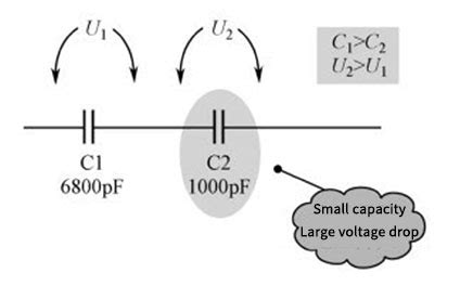Series And Parallel Capacitor Circuits A Comprehensive Guide To Characteristics And Analysis