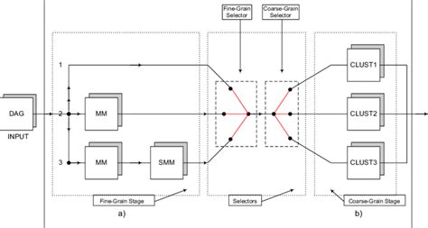 The Framework For The Automatic Generation Of Instruction Set Extensions Download Scientific