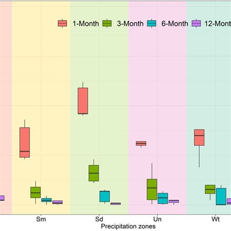 Coefficient Of Determination R² Showing Strengths Of Relationships Download Scientific