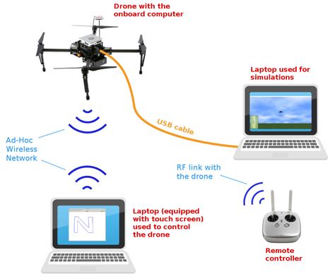 Tablet Based Drone Control For Aerial Writing Uthings