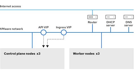 Chapter 2 Installer Provisioned Infrastructure Red Hat Product Documentation