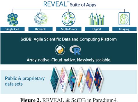 Figure 2 From Development Of A Multi Dimensional Array Database Based