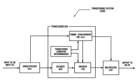 transcoding system and method for maintaining timing parameters before and after performing