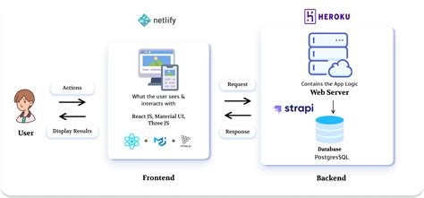 Ar Platform For Teachers To Create Augmented Reality Experiences