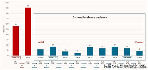 Oracle Jdk 和 Openjdk 有什么区别？openjdk与oraclejdk版本对应 Csdn博客