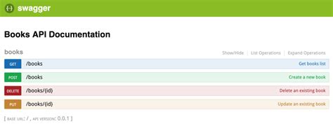 Getting Started With Swagger And Hapi