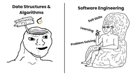 Techcareergrowth Leetcode Faang Interviewtips Growthtips Alex Chiou 16 Comments