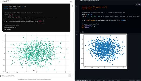 What Style Does Chatgpt Use To Draw Pictures With Matplotlib Use Cases And Examples Openai