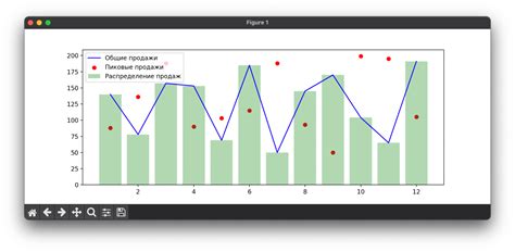 Matplotlib Python