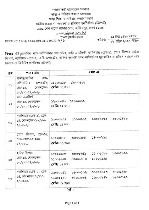 নিপোর্ট নিয়োগ পরীক্ষার ফলাফল ২০২৩ Daily Result Bd