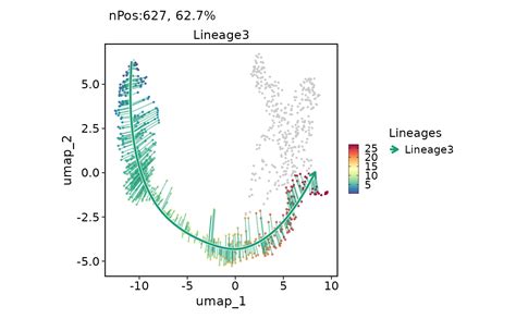 Visualize Feature Values On A 2 Dimensional Reduction Plot — Featuredimplot • Scp