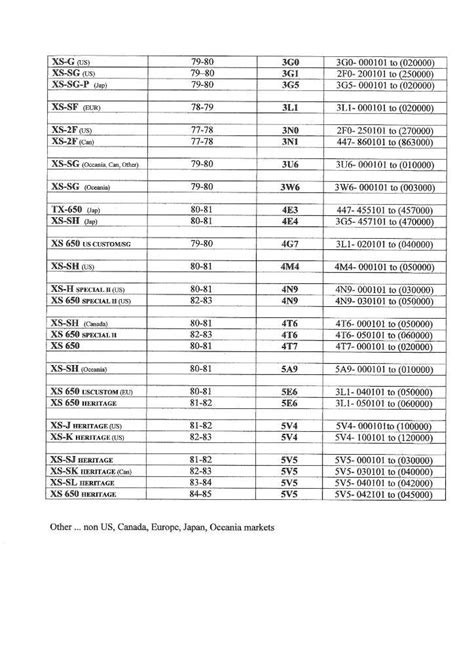 Xs650 Model Year Model Code Engine Number Thexscafe