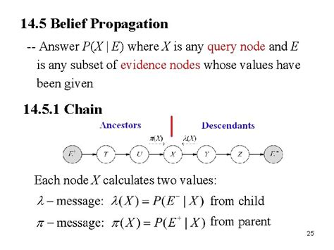Ch 14 Graphical Models 1 Examples Of Graphical