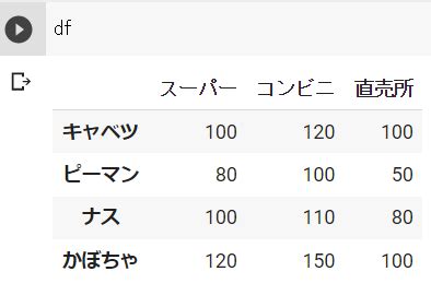 pandasの使い方をわかりやすく解説データフレームを使いこなそうサンプルコード付き Pythonのソバ