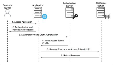 how to configure laravel trusted proxies step by step guide 2025 by lucas medium