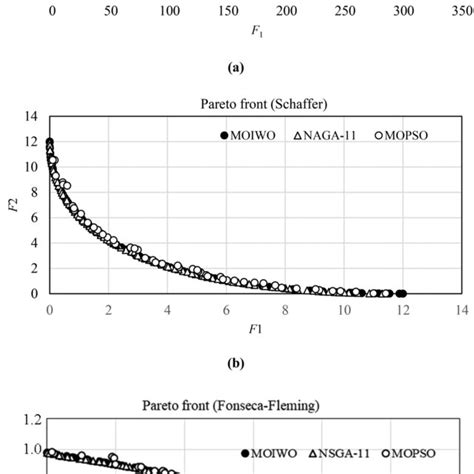 Right Side Overview Of Iwo Algorithm Left Side Implementation