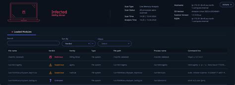 Memory Analysis 101 Understanding Memory Threats And Forensic Tools Malware News Malware